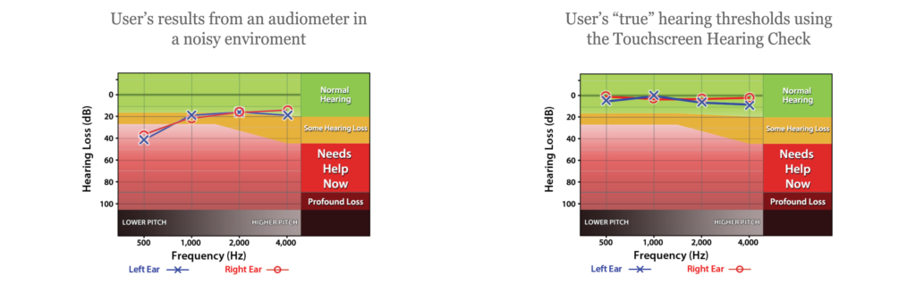 Significant Hearing Loss? – HearingCheck.net